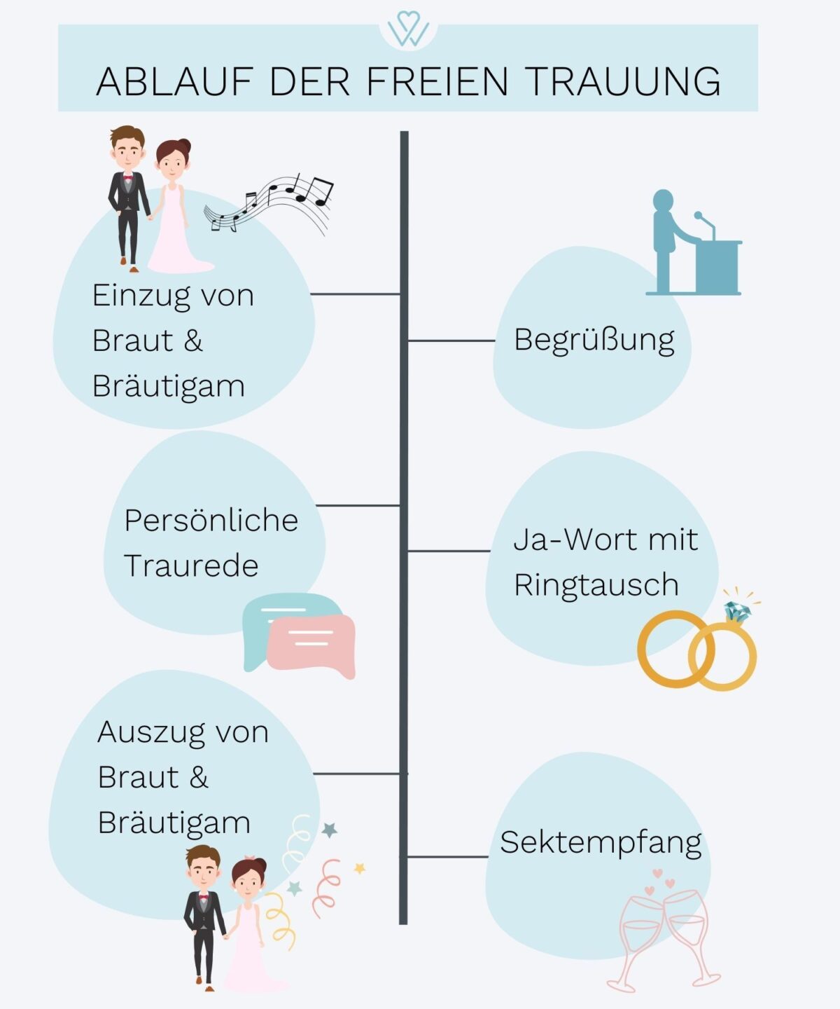 Freie Trauung – 13+ hervorragende Ideen und Tipps