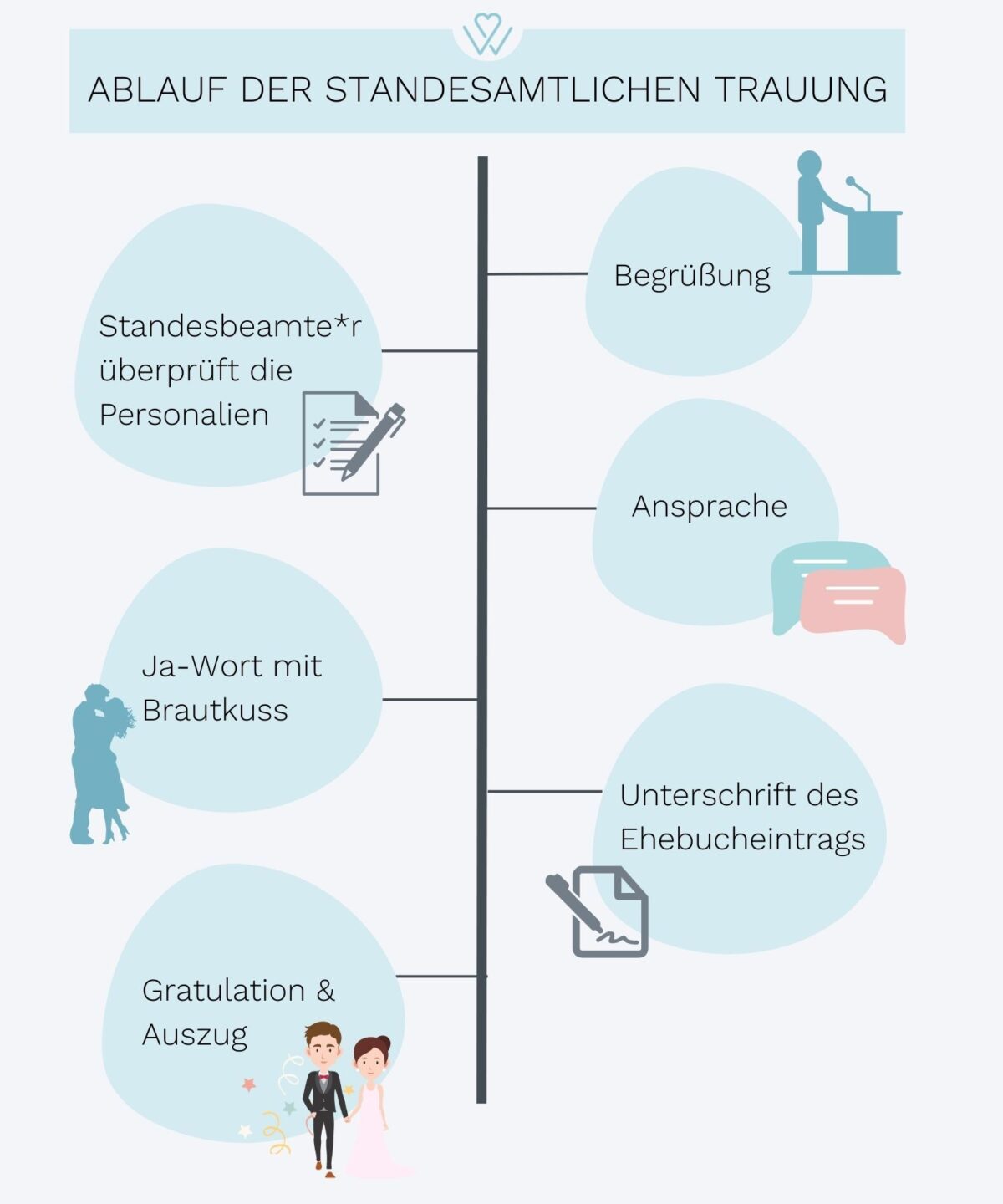 Standesamtliche Trauung – Die ultimative Info-Übersicht